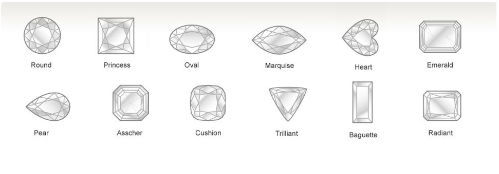 Gemstone Guide at HSN.com